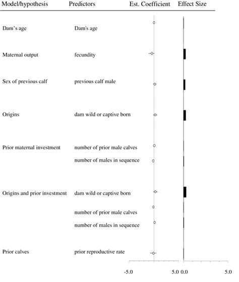 B Legend On Following Page Download Scientific Diagram