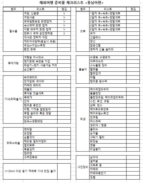 해외여행 준비물 체크리스트 엑셀파일 여행짐싸기 동남아편 공유해요 네이버 블로그