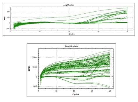 Anyone Seen Qpcr Curves Like This