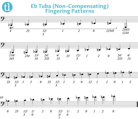 Tuba Finger Chart Your Ultimate Guide To Mastering The Tuba Teds List