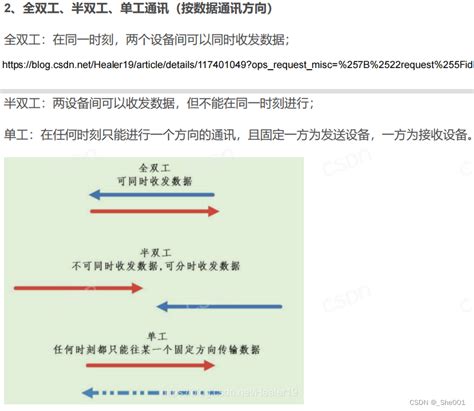 Stm32f407vet6 系统学习 Day08 Spi 的使用 和 Flash 的讲解stm32f407vet6 Spi2 Csdn博客