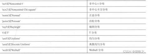 Matlab2016笔记（九）：概率统计（ 概率密度、统计作图、统计特征、累积概率分布、随机变量产生）matlab累积概率分布 Csdn博客