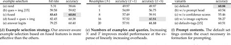 Table 1 From Prophet Prompting Large Language Models With Complementary Answer Heuristics For