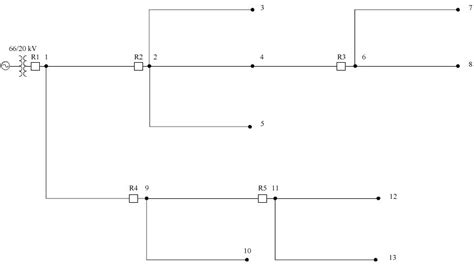 The Combined Overhead Line And Underground Cable Distribution Case