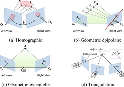 Figure 1 From La Bibliothèque Openmvg Open Source Multiple View