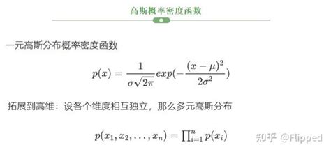 建模算法系列十一：高斯过程回归 附matlab源码 知乎