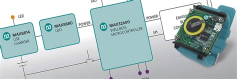 Innovation Celebrated At ARM TechCon EDN