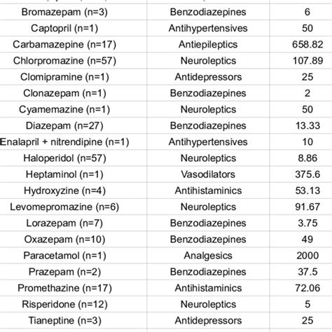 Oral Sex Prevalence Estimates By Country Download Table