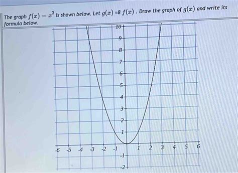Solved The Graph Fxx2 Is Shown Below Let Gx8fx Draw The