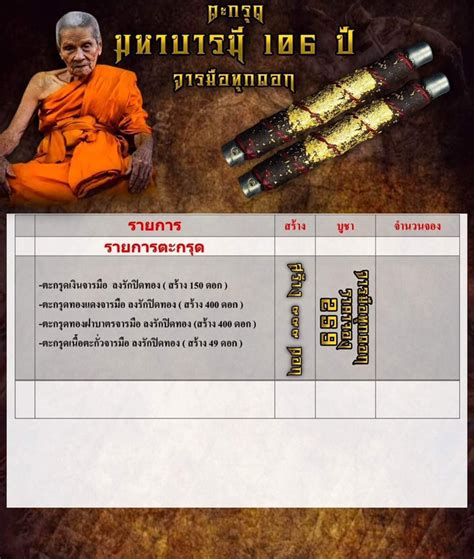 รุ่นตะกรุดมหาบารมี 106 ปี หลวงปู่อิ่ม ปญฺญาวุโธ วัดทุ่งนาใหม่ อำเภอพิปูน จังหวัดนครศรีธรรมราช