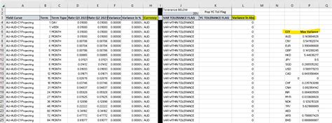 Excel How To Get Unique List From A Column Then Get Its Corresponding
