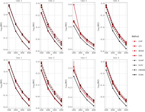 Figure 2 From Group Orthogonal Subsampling For Hierarchical Data Based