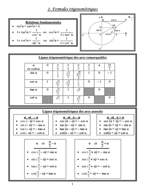 1 Formules Trigonométriques Trigonométrie Fonction Spéciale