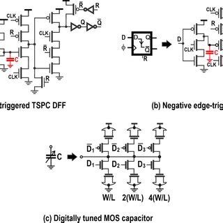 True Single Phase Clock DFF With Reset Download Scientific Diagram