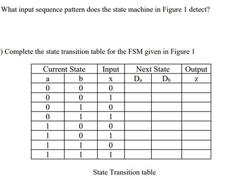Solved 1 о о 0 1 о 00 о 01 о 10 о 11 1 1 1 What Input