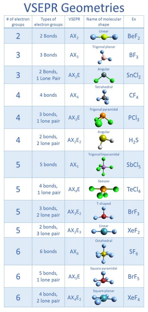 Molecular Geometry Of Pcl5 With Video And Free Study Guide