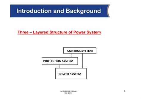 Electrical Classic Control Basics Pdf