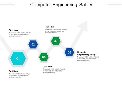 Top 10 Computer Engineering Ppt Presentation Powerpoint Presentation Templates In 2025