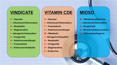 Mnemonic Examples Of Mnemonics Memorization Help For Students