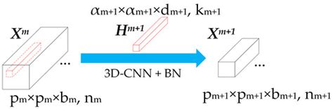 Remote Sensing Special Issue Deep Learning And Feature Mining Using Hyperspectral Imagery