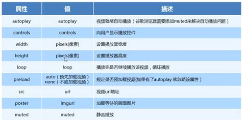 HTML与CSS总结与新增标签 样式 css如何创建标签 CSDN博客