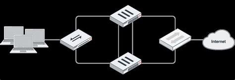 Everything You Need To Know About Fortigate GCP Datasheet
