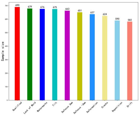 Real Time High Performance Laser Welding Defect Detection By Combining Acgan Based Data
