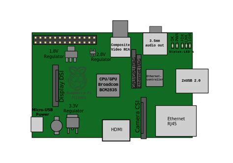 Primeros Pasos Tips Y Comandos Raspberry Pi El Taller Del Bit