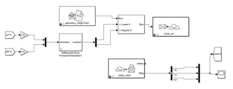 Matlab Interaction Scheme In Ros Toolbox Package Download Scientific