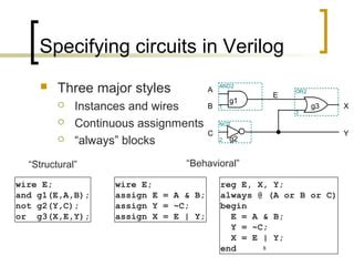 Coding Verilog PPT