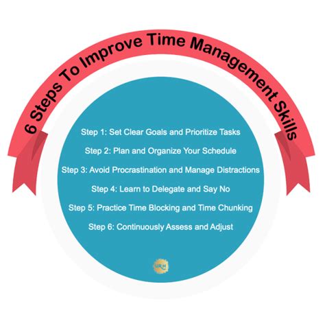 Time Management Skills Goal Setting At Bruce Schmidt Blog