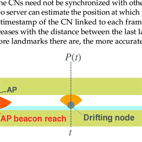 Linear Interpolation Using Landmarks Download Scientific Diagram Linear Interpolation Using Landmarks Download Scientific Diagram