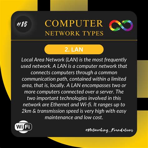 narendra singh naruka on linkedin day15 lan localareanetwork