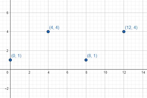 Graph The Quadrilateral With The Given Vertices In The Coord Quizlet