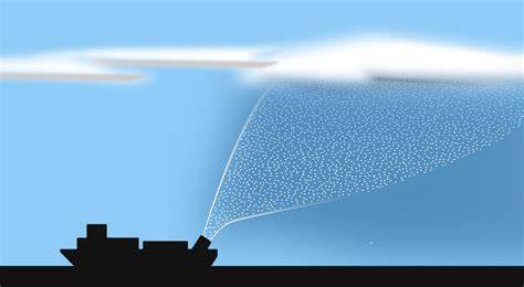 Marine Cloud Brightening Srm360