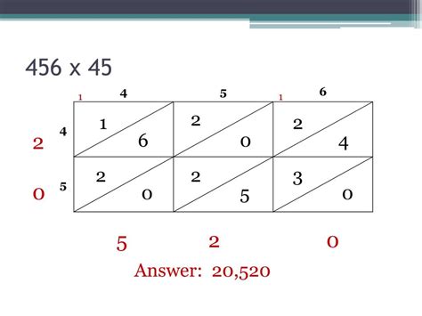 ppt multiplication using manipulatives and algorithms for whole number multiplication powerpoint