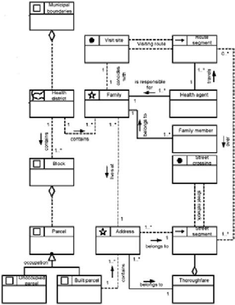 an example of omt g diagram download scientific diagram