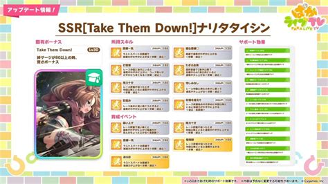 【ウマ娘】無微なら脚質別賢さは完凸レンタルと割り切るのもありかな？？ アニゲーまとめ速報