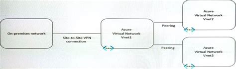 You Have The Hybrid Network Shown In The Network Diagram Exhibit Exam4training