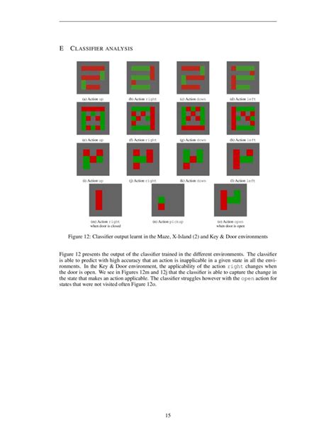 Inapplicable Actions Learning For Knowledge Transfer In Reinforcement Learning Deepai