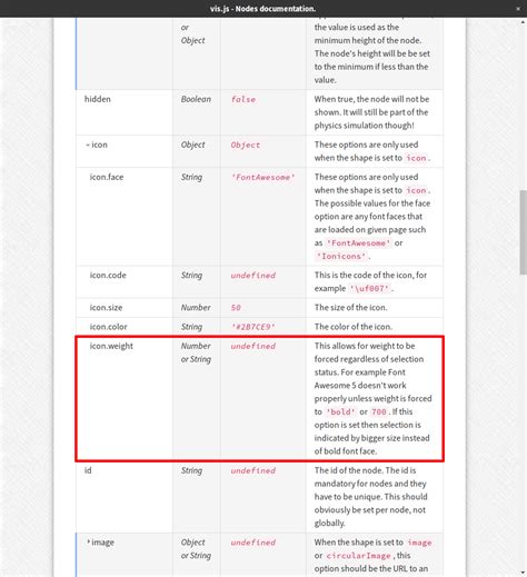 Fontawesome 5 Icon Not Getting Render On Network · Issue 163 · Visjsvis Network · Github