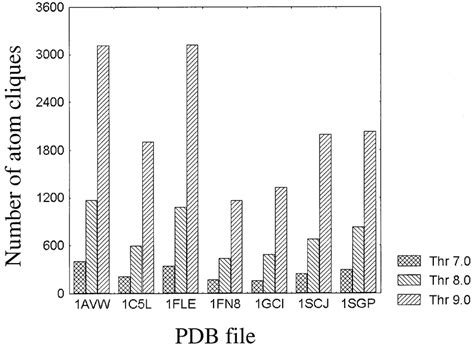 Number Of Local Atom Cliques Extracted From Every Structure In The