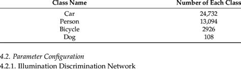 The Statistics On The Number Of Classes In The Aligned Flir Dataset