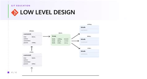 gitopia is using git to build the code collaboration platform for web3