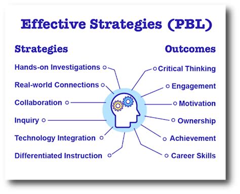 Student Centered Instructional Strategies For Science