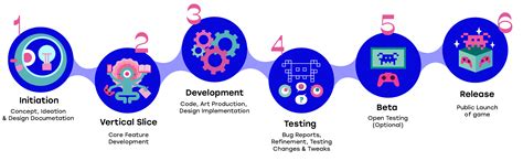 Mobile Game Development Company Malaysia Weyrdworks