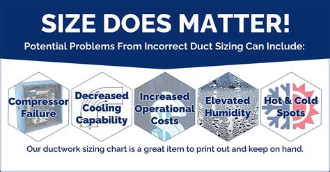 Ductwork Sizing At Paige Brown Blog