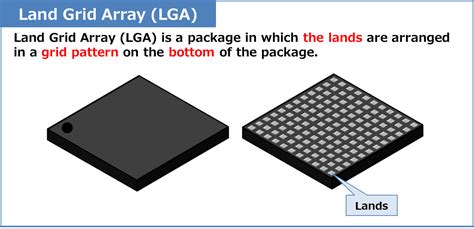 Types Of IC Packages Electrical Information