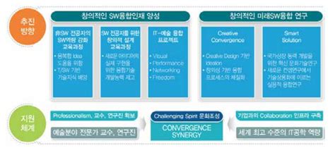세종대학교 소프트웨어 융합 전공