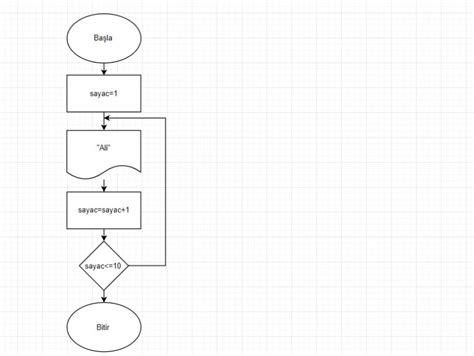 Flowchart Örnekleri Tasarım Kodlama